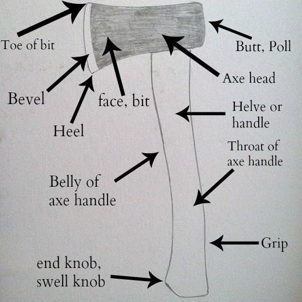 How to Sharpen Your Ax - Daily Prepper News